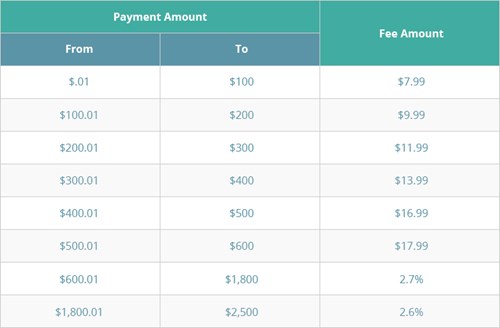 South Carolina Department of Social Services