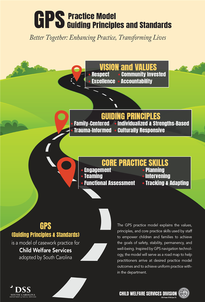 South Carolina Department of Social Services