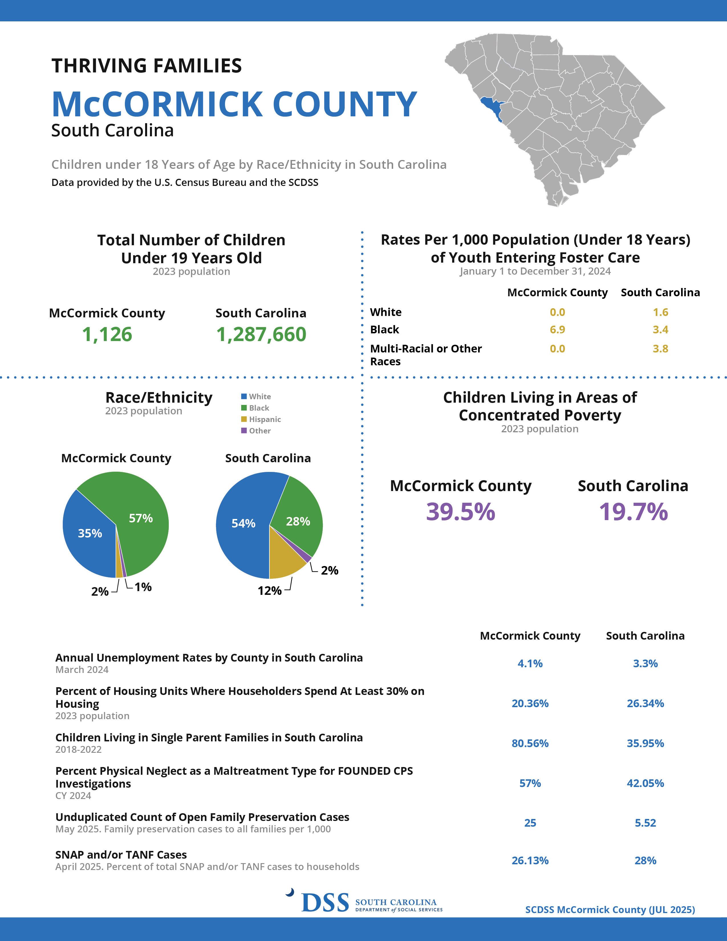 South Carolina Department of Social Services